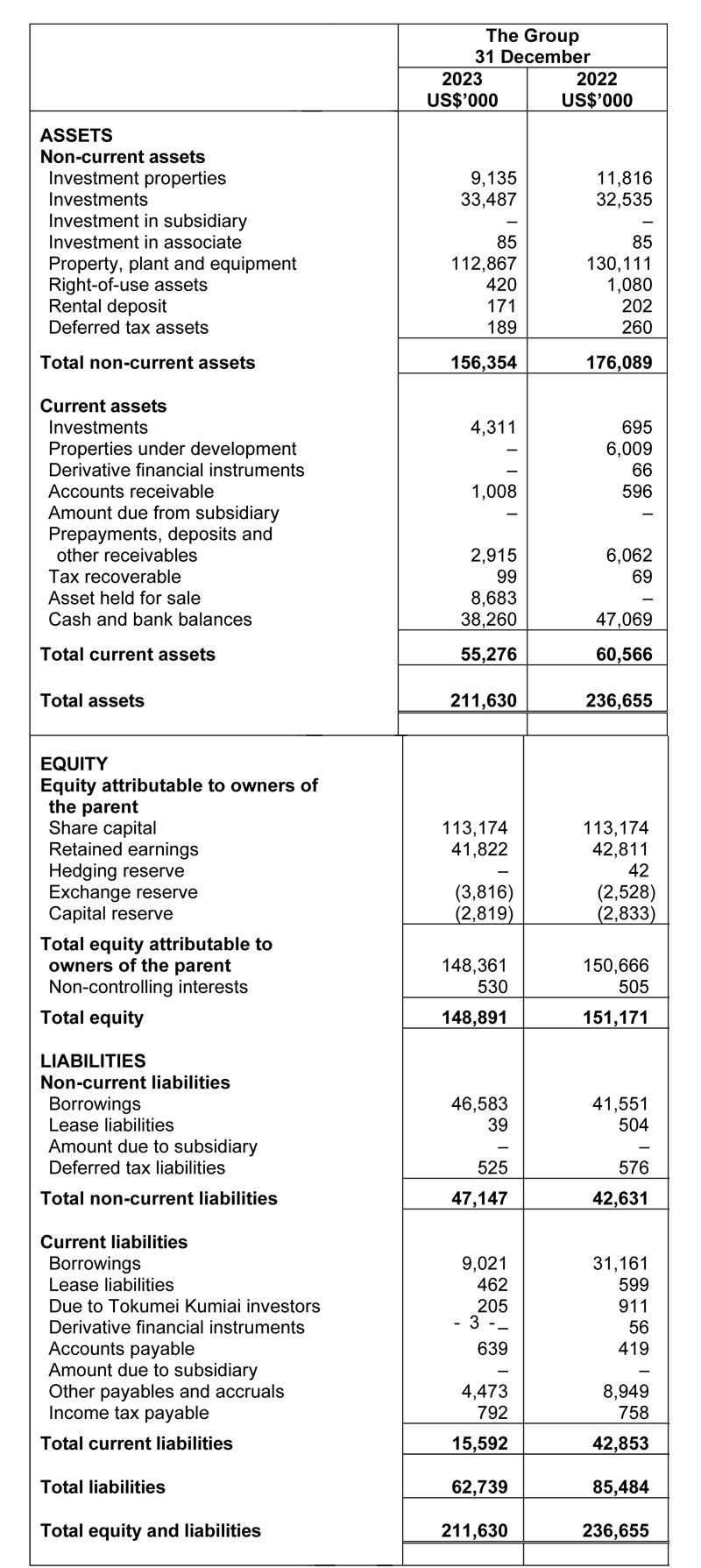 Investor Relations: Financials